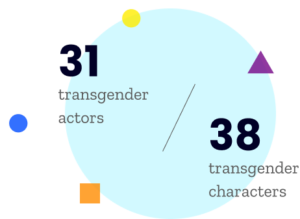 Representation in the media of LGBTQ - SeatUp, LLC
