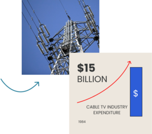 History of Cable TV - SeatUp, LLC
