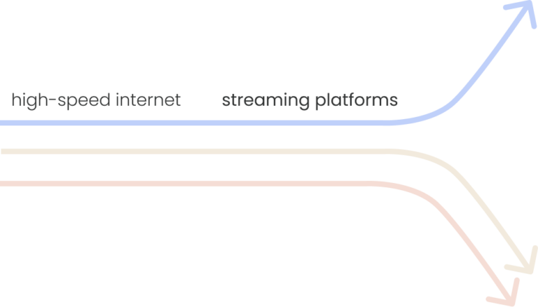 History of Cable TV - SeatUp, LLC